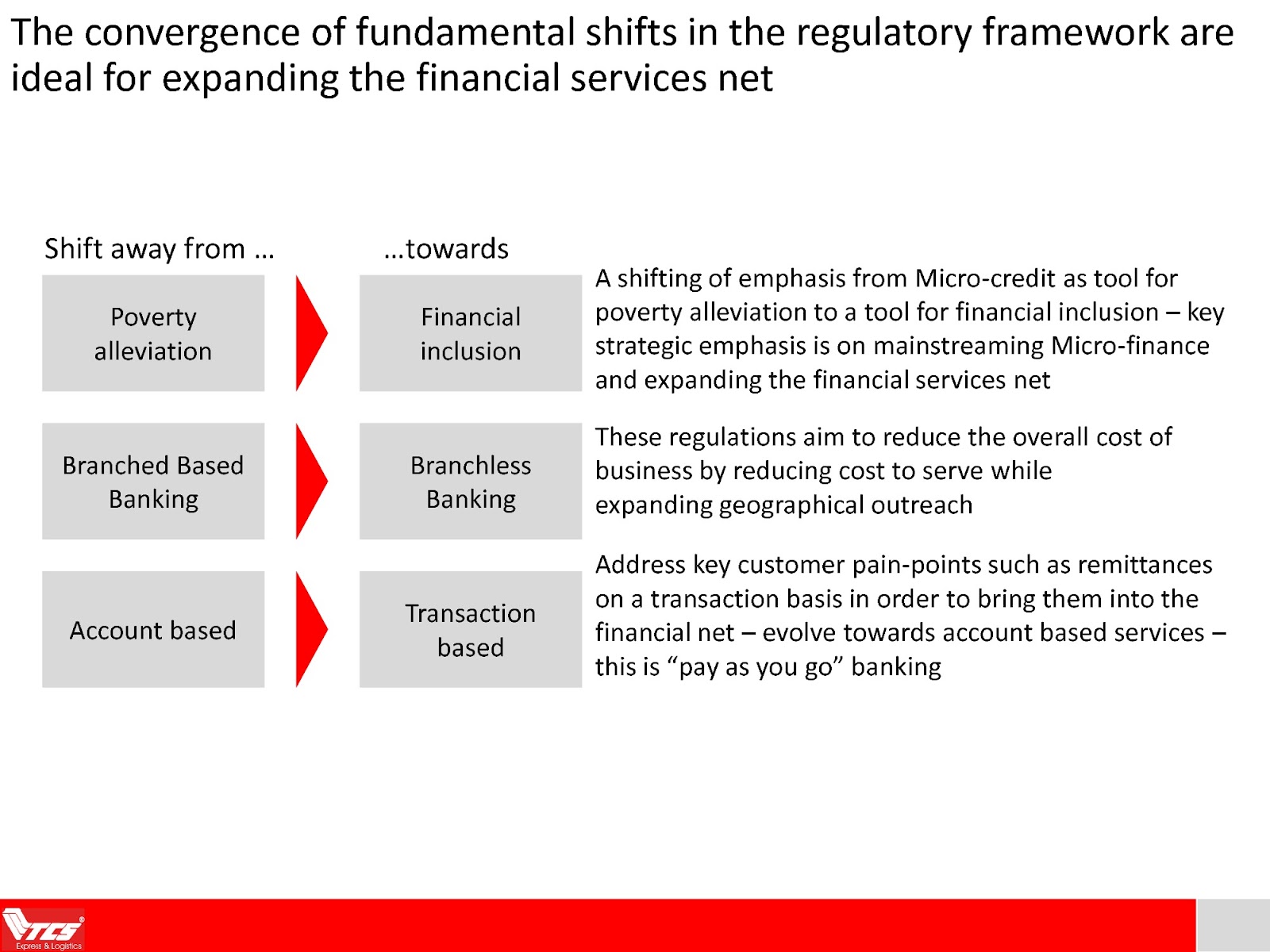 Branchless Banking Agent Networks in Pakistan - Nadra e-Sahulat