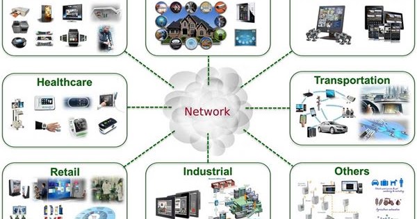 Berbagi Selalu: Penjelasan IOT dan Fungsinya
