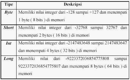 Jenis - Jenis Tipe Data | WELCOME