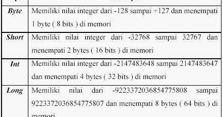 Jenis - Jenis Tipe Data | WELCOME
