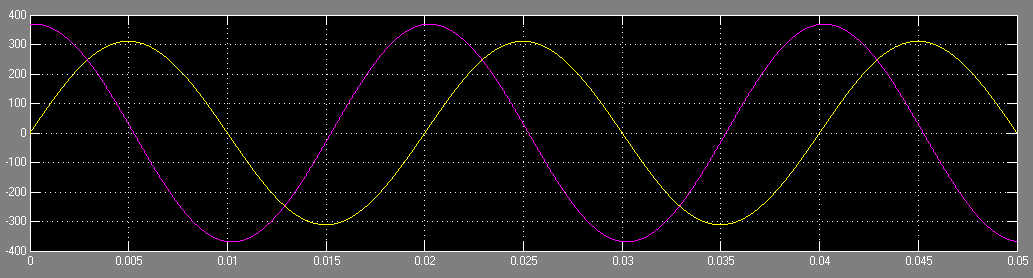 Simulink: Power Factor Measurement