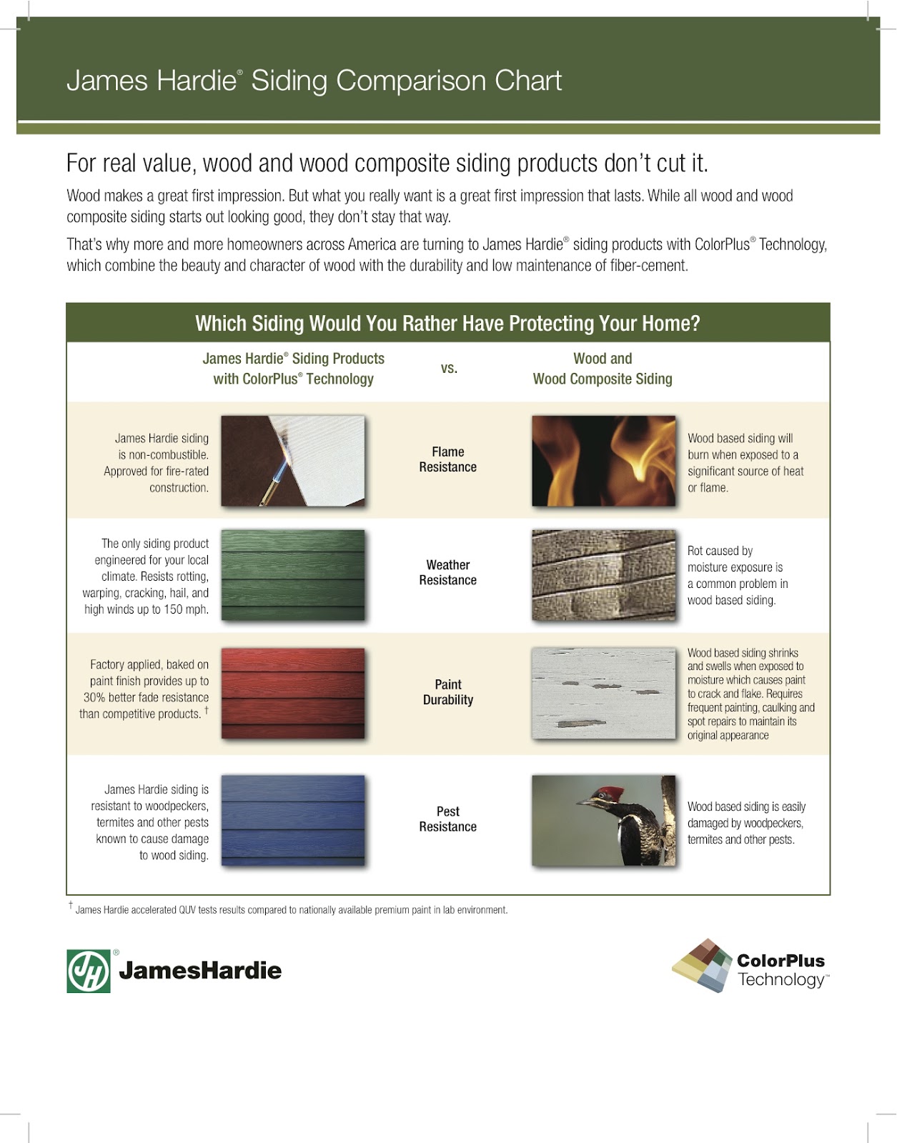 bk exteriors: James Hardie Siding Comparison Chart