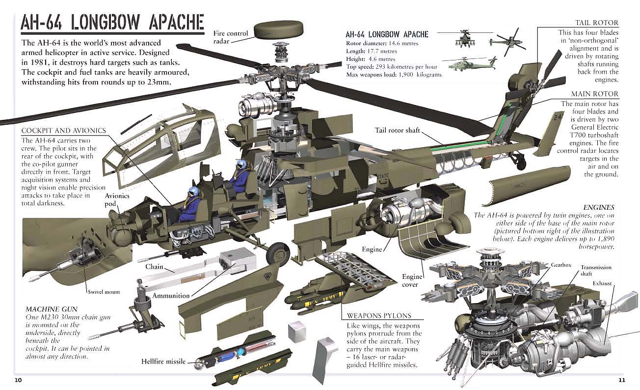Sextant Blog: 51.) Helicopter - Rotor's Control detail - Hubschrauber ...