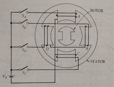 The Stepper Motor Basics | Types, Working Operation and Applications ...