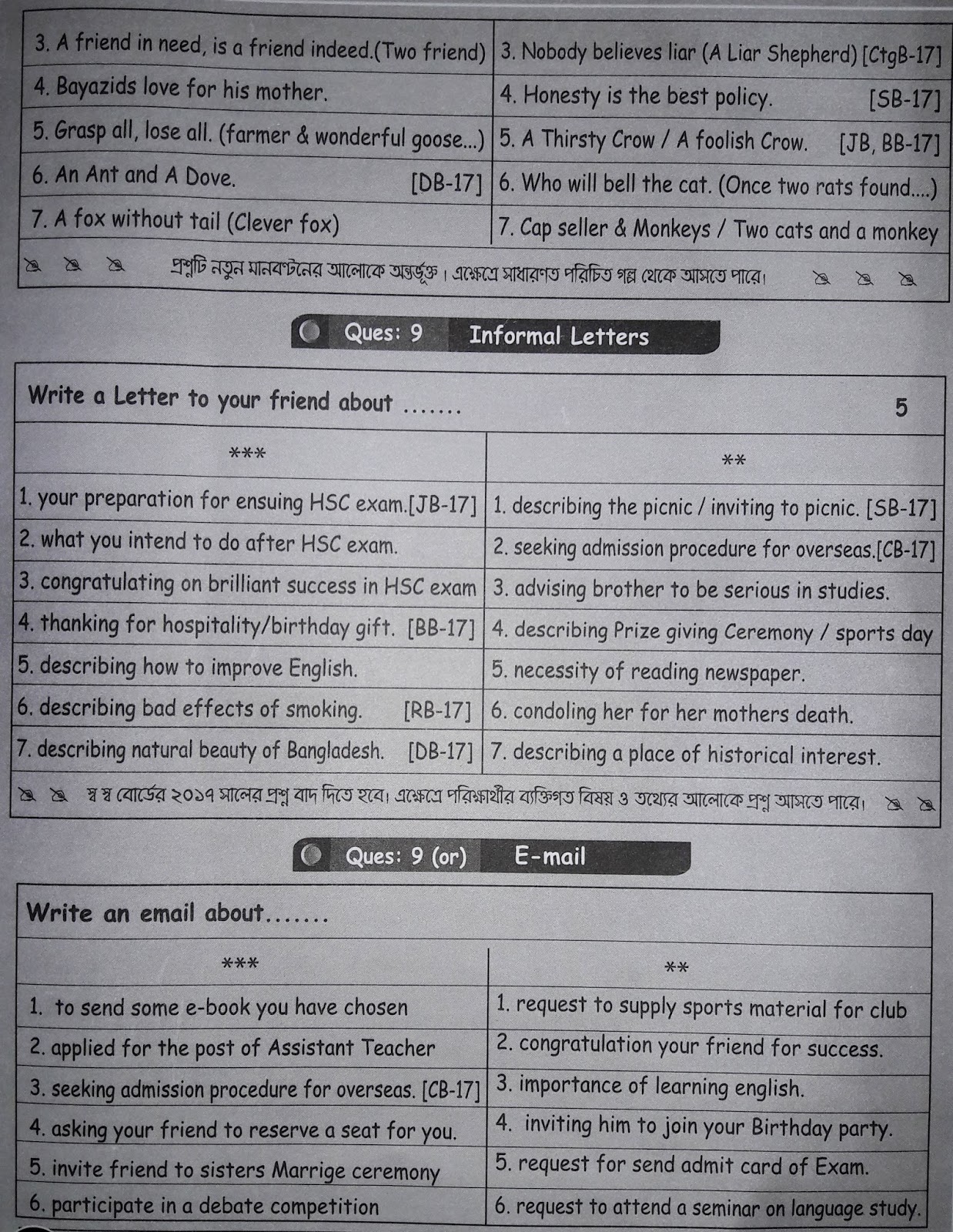 HSC English 1st Paper Suggestion 2023 with Question Paper - 100% Common