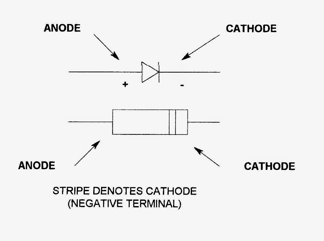 Semiconductors