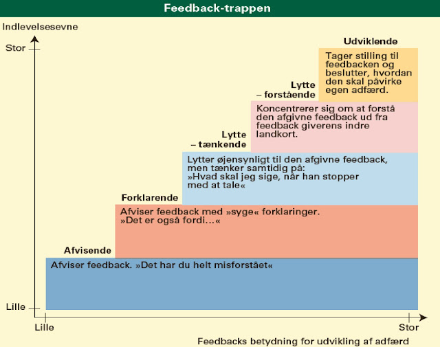 Skrivetip #21 feedback og betalæsere | Skrivepulten