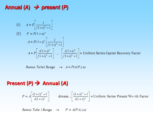 Ekonomi Teknik E-Learning: Equal Payment Series (Uniform series formulas)