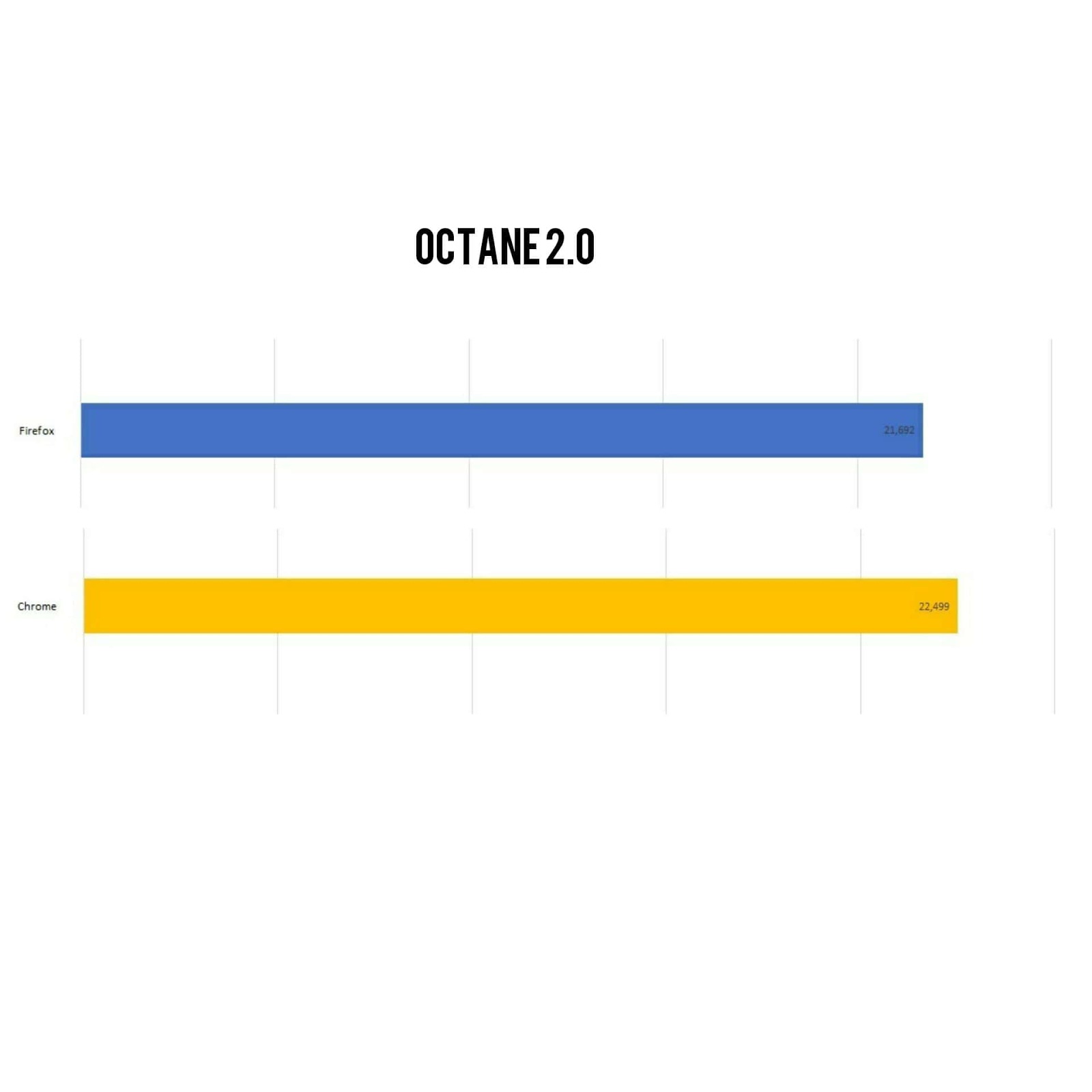 Firefox vs Chrome,Lebih Ringan dan Bagus Yang Mana?