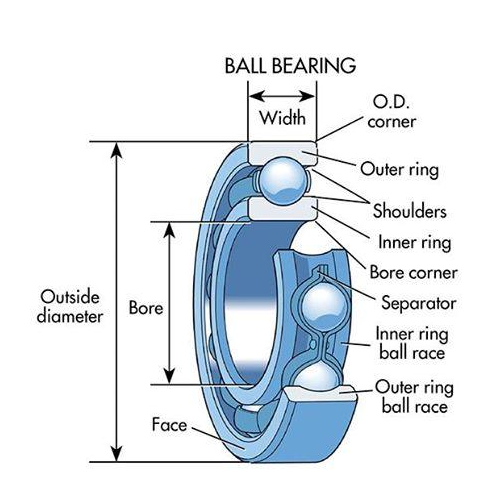 ROLLING CONTACT BEARINGS COMMON PARTS