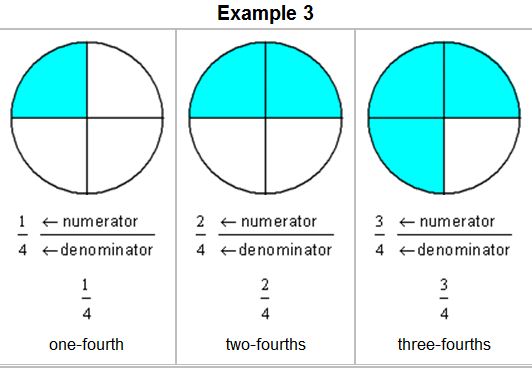 Fractions (Matematik)