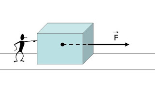 Blog do Semestre: Força