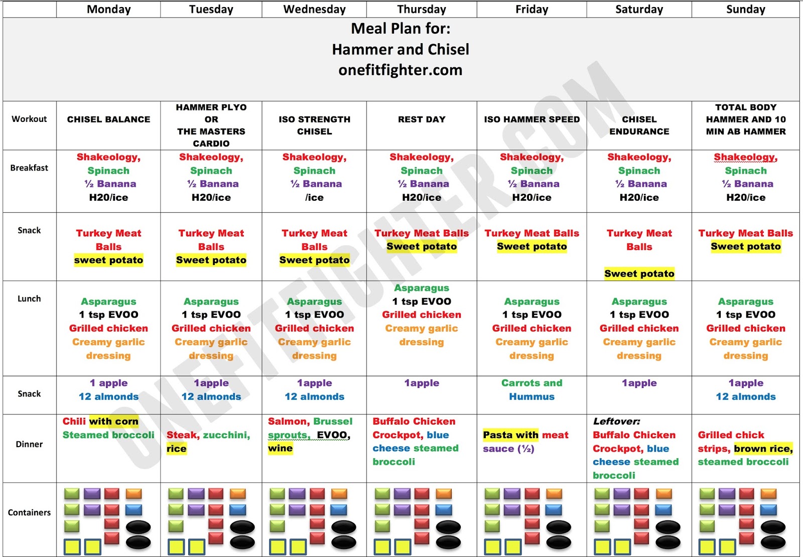 Hammer and Chisel: Week One Expectations - Katy Ursta