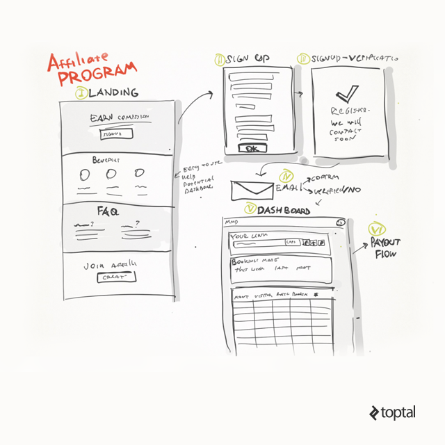 Everything You Need to Know about UX Sketching ~ UXness: UX Design ...