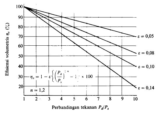 Dasar Kompresi Gas Pada Kompresor