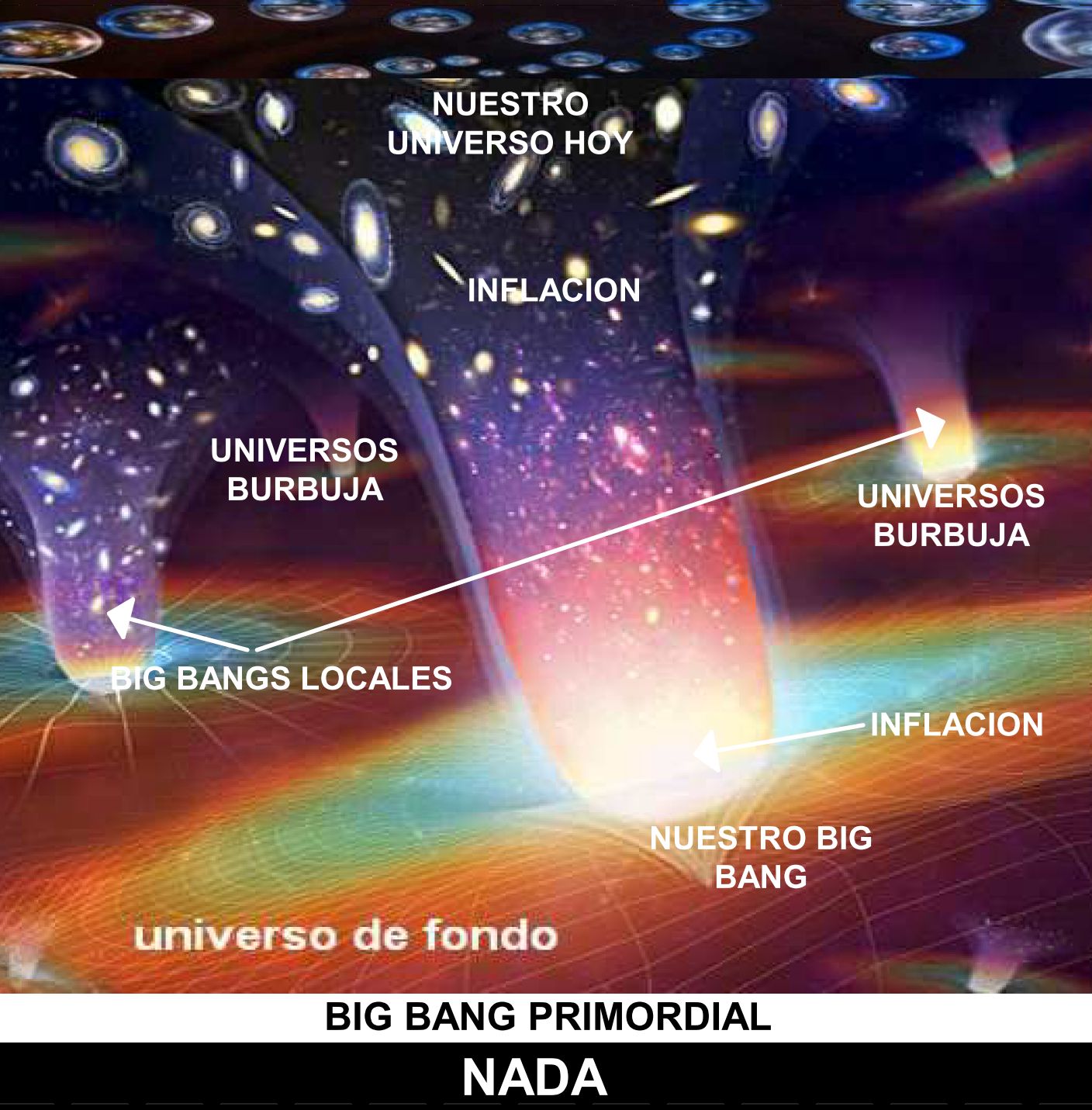 ESCENAS DE LA CIENCIA: UNA TEORIA DEL MULTIVERSO