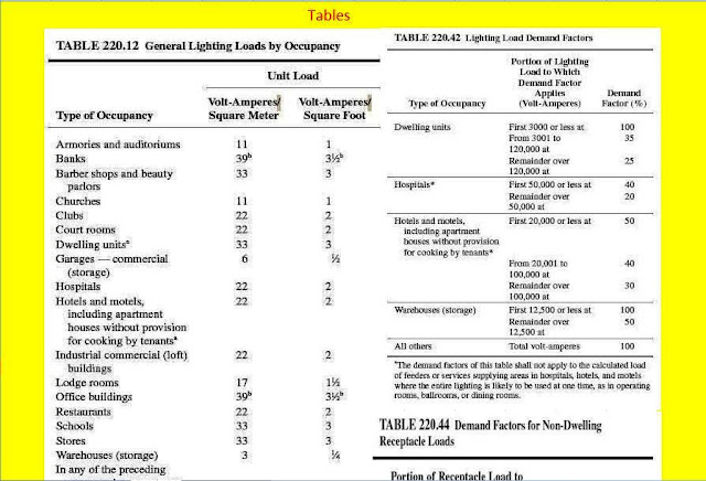 Electrical Load Calculator for Non-Dwelling Buildings ~ Electrical Knowhow