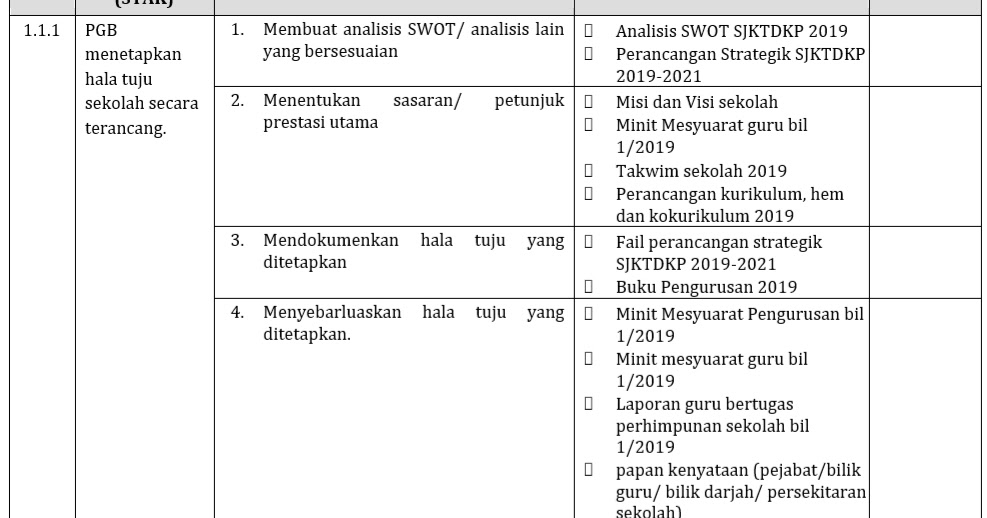 Fail Eviden Kokurikulum