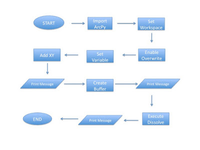 GIS @ UWF Blog: GIS 5103 – GIS Programming - Student Spotlight