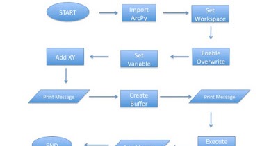 GIS @ UWF Blog: GIS 5103 – GIS Programming - Student Spotlight