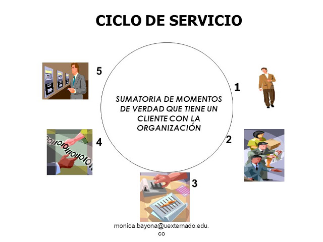 servicio al cliente