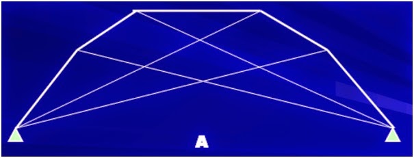 KONTRUKSI RANGKA BATANG ~ TEKNIK SIPIL