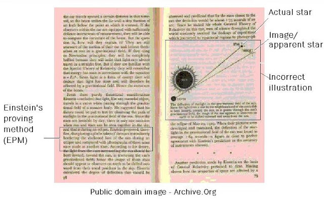 PRAJURIT LAUT NUSANTARA: LOGICAL FALLACIES OF EINSTEIN'S THEORY