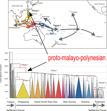 EcoSymbiont: Austronesian's Writing System