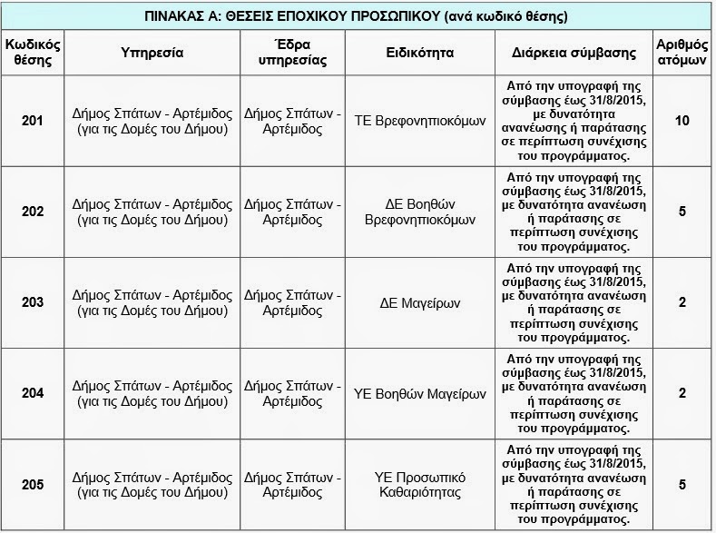 ΠΕΡΙΒΑΛΛΟΝ+ΑΝΑΠΤΥΞΗ SPATA-ARTEMIDA