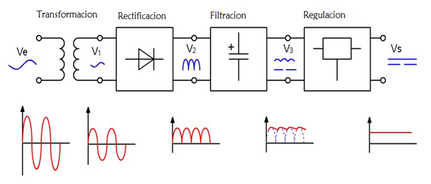 Diseño Digital: Fuente lineal de poder con integrado LM317