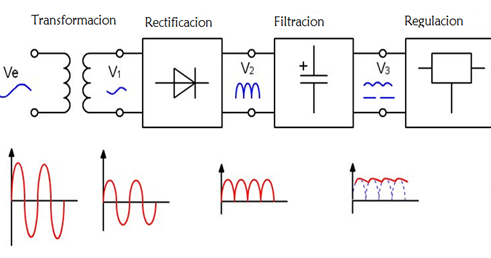 Diseño Digital: Fuente lineal de poder con integrado LM317