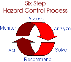 Library Occupational Health and Safety: Week 1