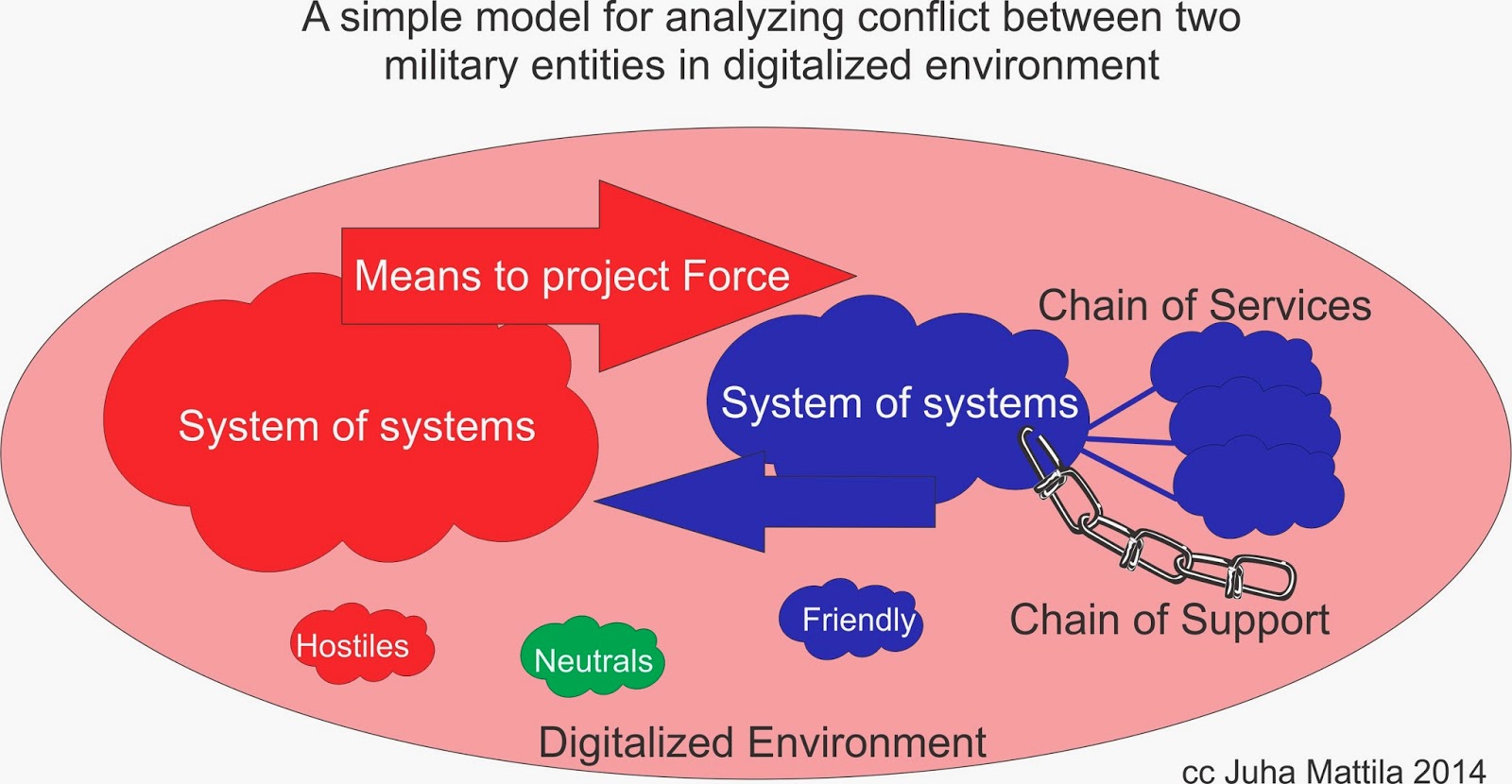 THOUGHTS ABOUT C4I SYSTEMS: Part A: Host Based Information Security and ...