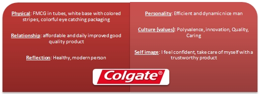 Beyond White Smile: 2nd Brand - Colgate... a brand on all fronts?
