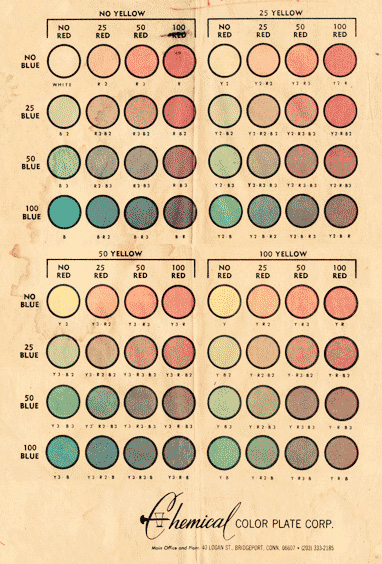 DeeSaturate: History of Comic Colouring: Part 1