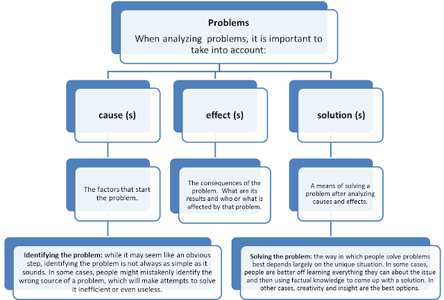English Level 3 Intensivos Worldwide Problems Part 2 English Level 3 Intensivos Worldwide Problems Part 2
