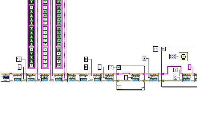Arduino Interface Using LabVIEW - IpanDiana Official Website Blogger ...