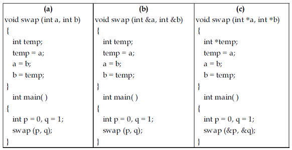 NTA UGC NET Computer Science Paper II Solved July 2018 - Part 1