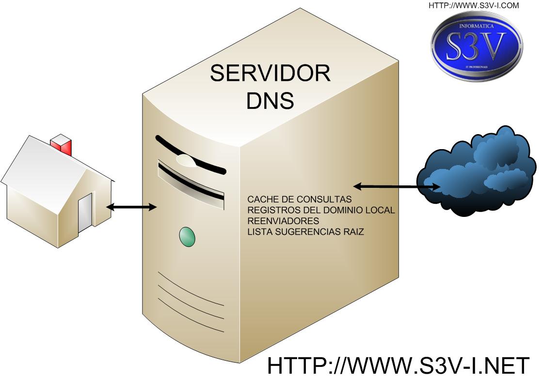 TELEMATICA: CONCEPTOS BÁSICOS DE REDES