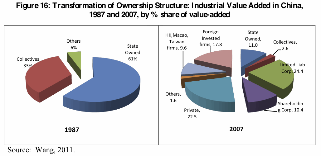 UDADISI: From divergence to economic convergence