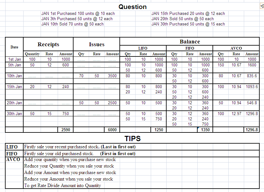 Top 10 News: How to Evaluate Stock LIFO-FIFO-AVCO Methods!