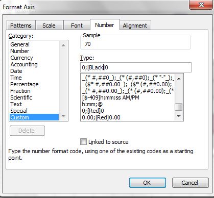 Advanced Graphs Using Excel : Some tricks in Barplot
