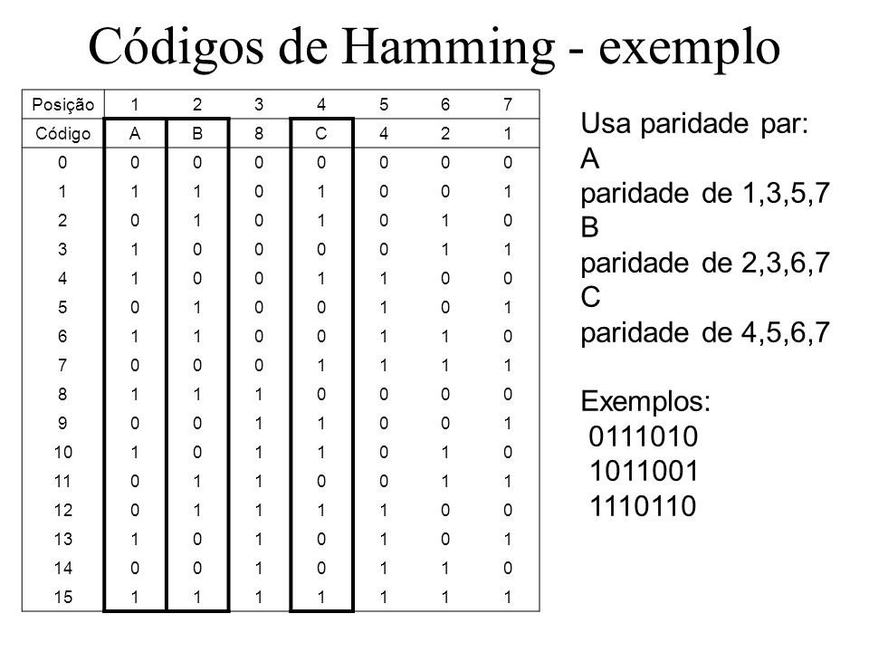 Codificación para el Control de Errores ~ Los datos y sus medios para ...