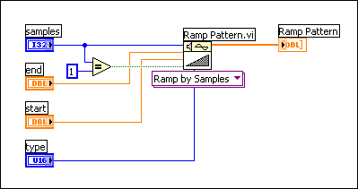 สร้างข้อมูลเส้นตรงด้วย Ramp Pattern.VI (LabVIEW)