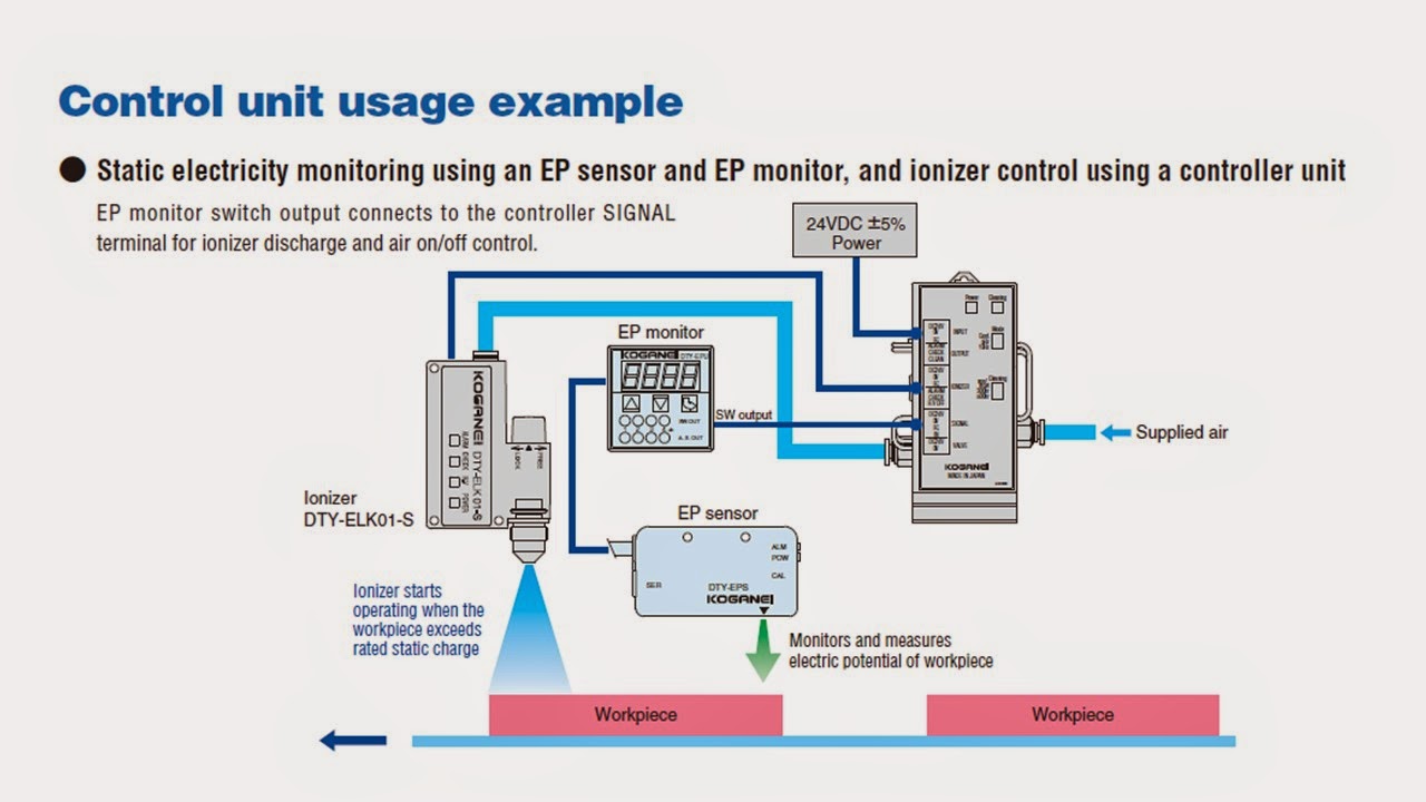 KoganeiUSA : control POWER and AIR SUPPLY with a single controller