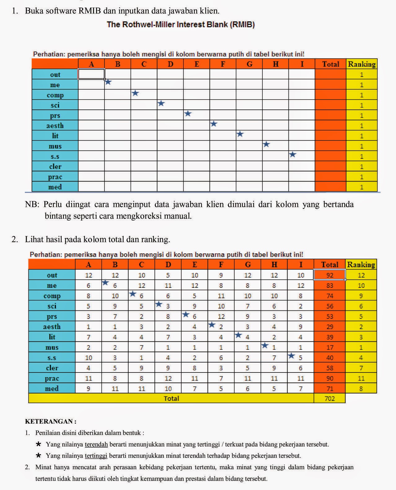 Cara Skoring Tes RMIB