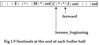 Input Buffering Techniques in Compiler Design ~ My View On Computers ...