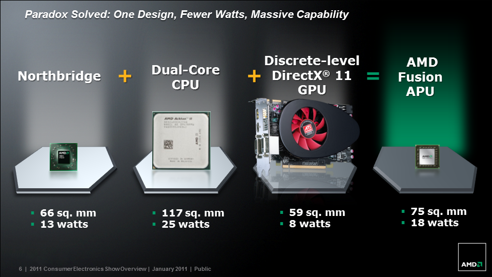 Processadores APU AMD arquitetura sistemas de refrigeração e modelos ...