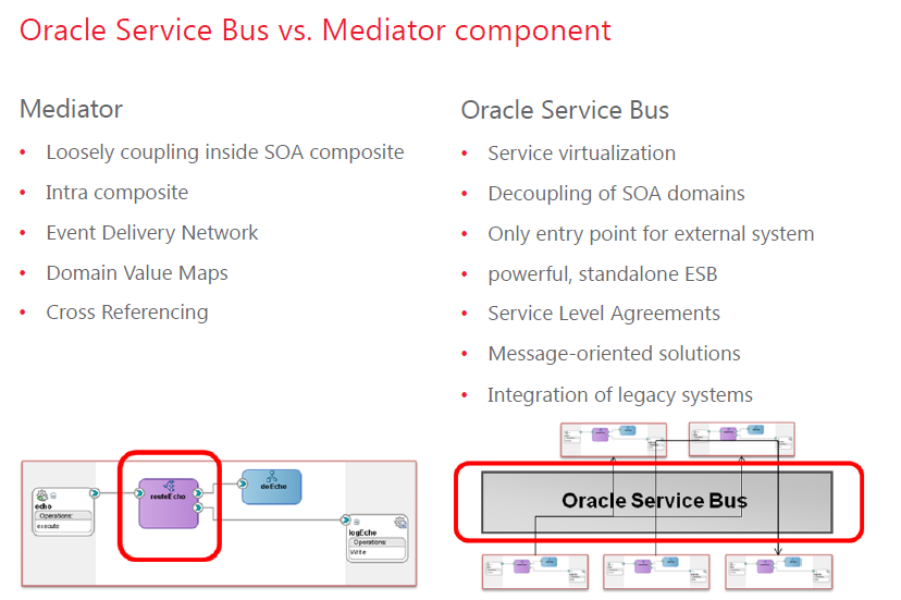 Biradar ShriKant Oracle SOA Blog: OSB Overview....!