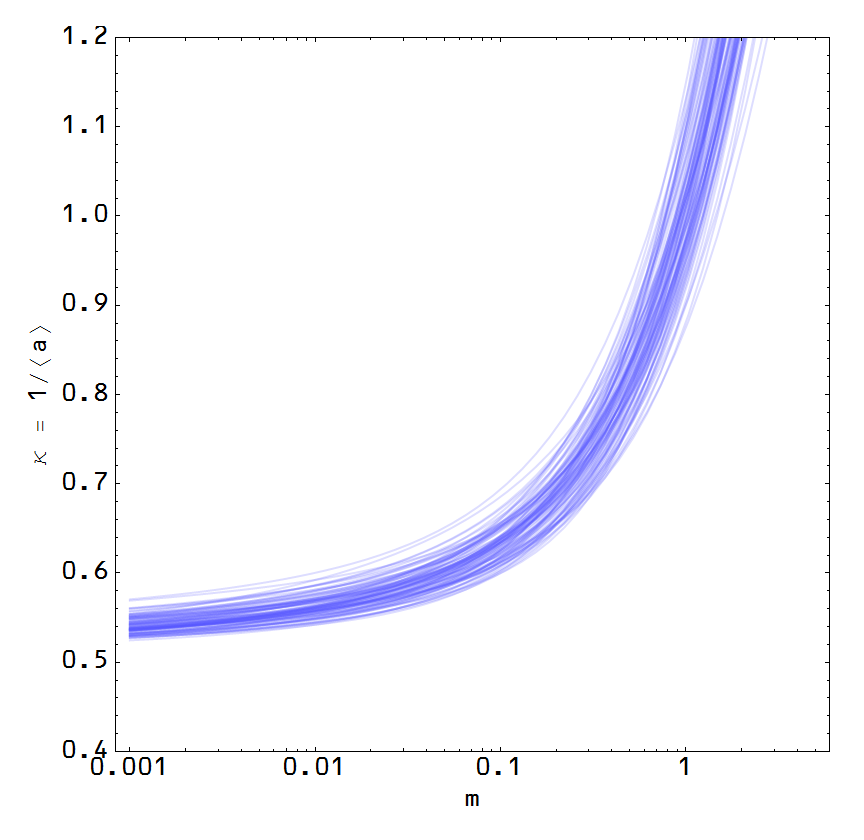 Information Transfer Economics: The macroeconomic partition function ...